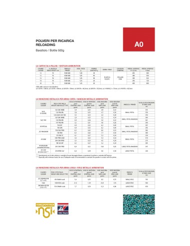 Polvere Nobel Sport Vectan A0 0,5 Kg