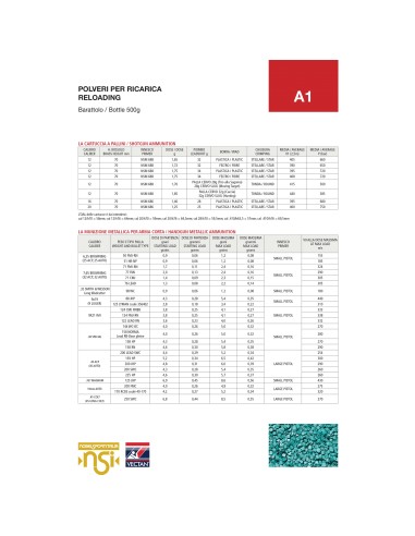 Polvere Nobel Sport Vectan A1 0,5 Kg